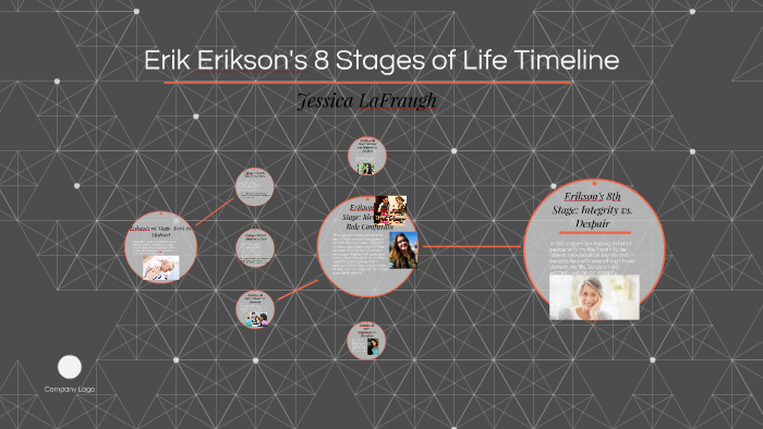 Erik Erikson's 8 Stages of Life Timeline by Jessica LaFraugh on Prezi