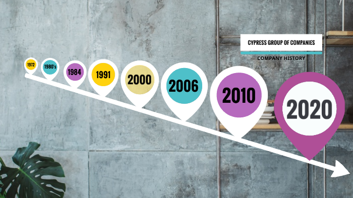 Cypress Bomanite History by Arjev Price DeLos Reyes on Prezi