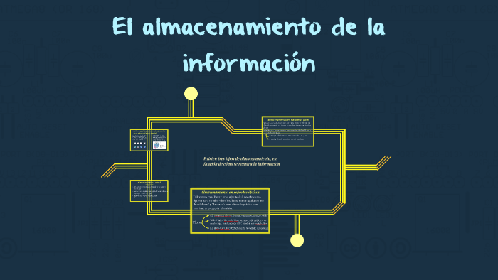 El almacenamiento de la información by Carmen Balan on Prezi