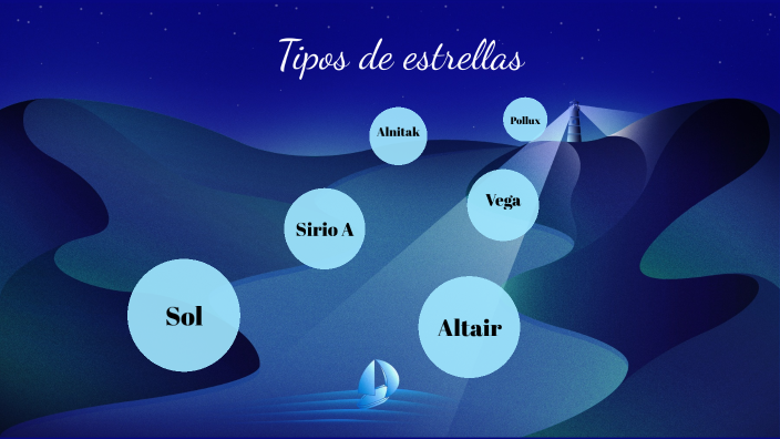 tipos de soles by Lola Drosi on Prezi