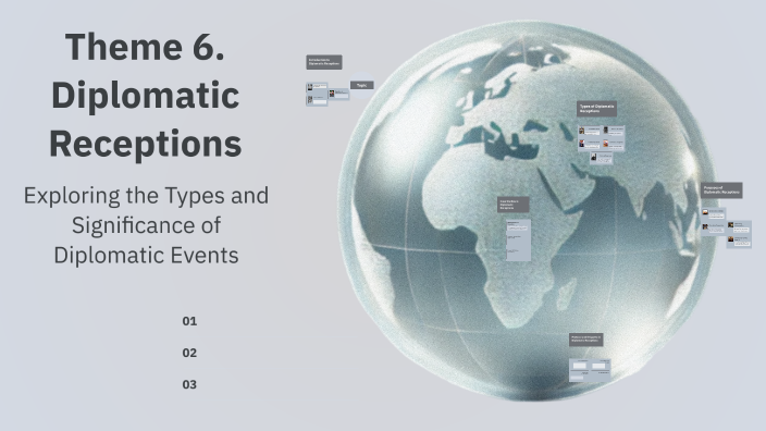 Diplomatic Receptions: An Overview by Сарвиноз Салимова on Prezi