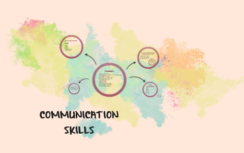 Communication Skills By Dalal Alhashimi On Prezi