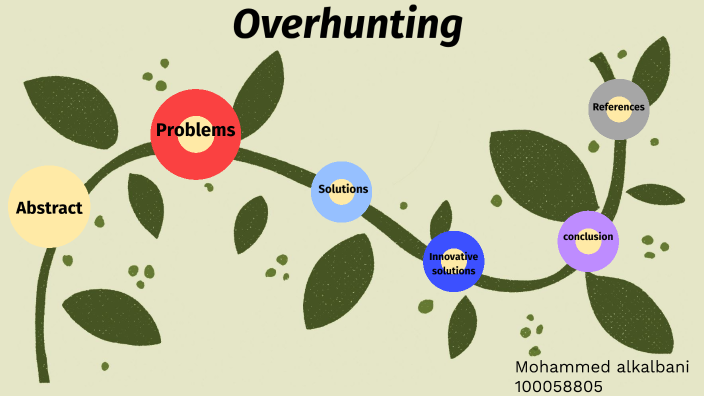 Overhunting Presentation by mohammed alkalbani on Prezi