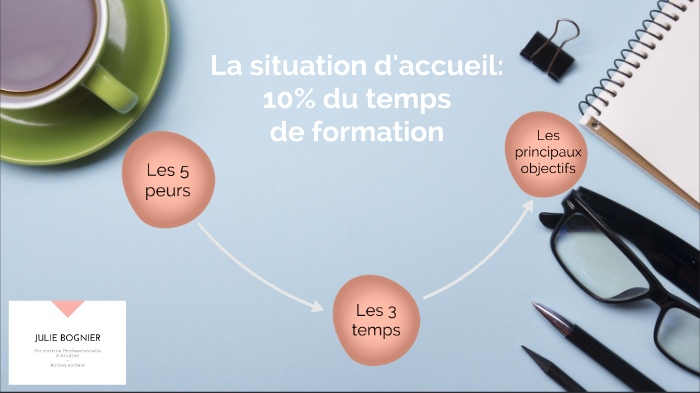 Caracteristiques et objectifs de l'accueil en formation by JULIE ...