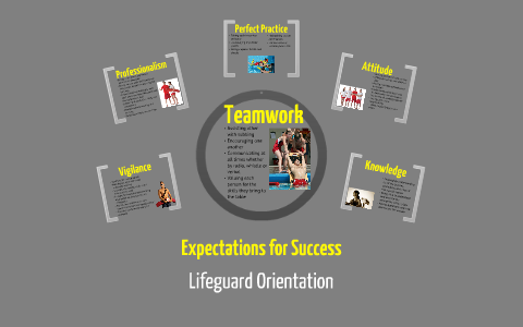 Lifeguard Orientation: Fall 2013 by Chris Crume on Prezi