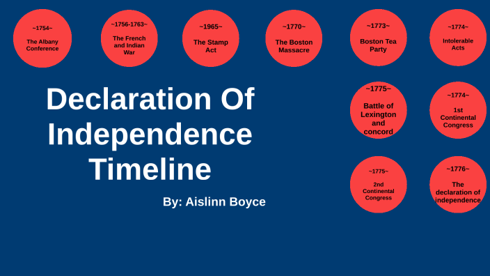 Declaration Of Independance Timeline by Aislinn Boyce on Prezi