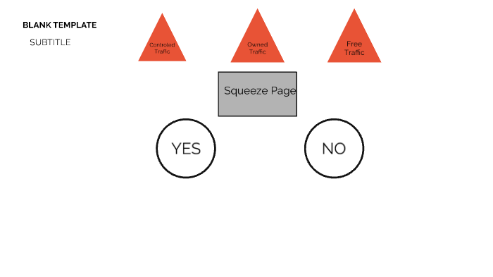 Marketing Flow by Anthony Pieroni on Prezi