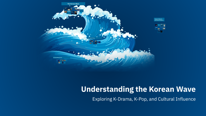 Understanding the Korean Wave by Coleman Russel on Prezi