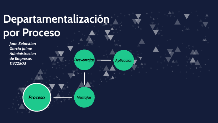 Departamentalización por proceso by JUAN SEBASTIAN GARCIA JAIME on Prezi