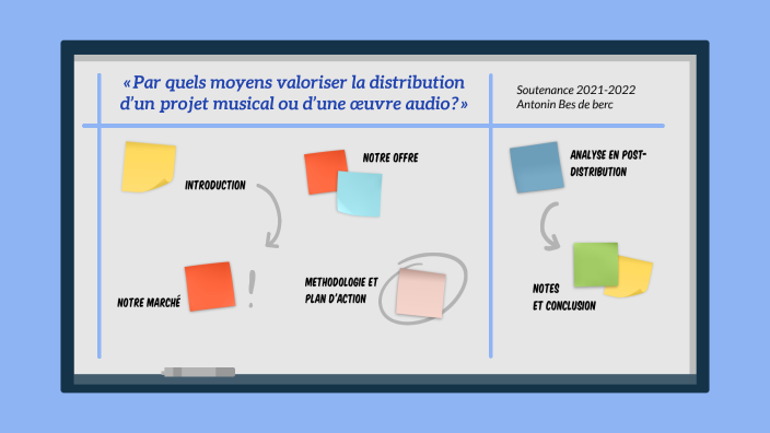 Soutenance 2022 by antonin Bes de berc on Prezi