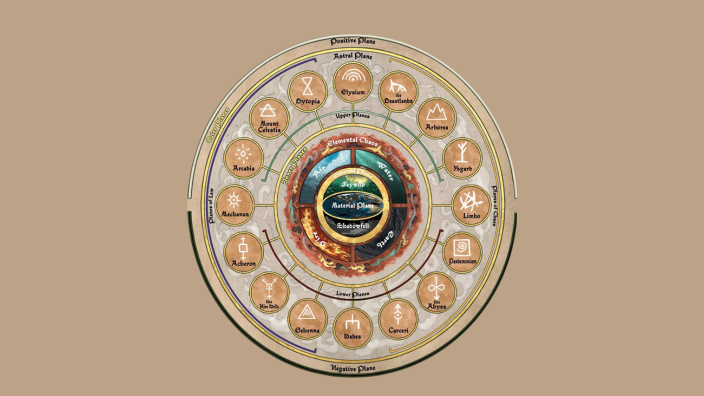 Great Wheel Cosmology by Michael FInlay on Prezi