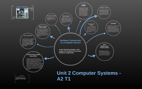 Explaining the functions of computer hardware components by Jake ...