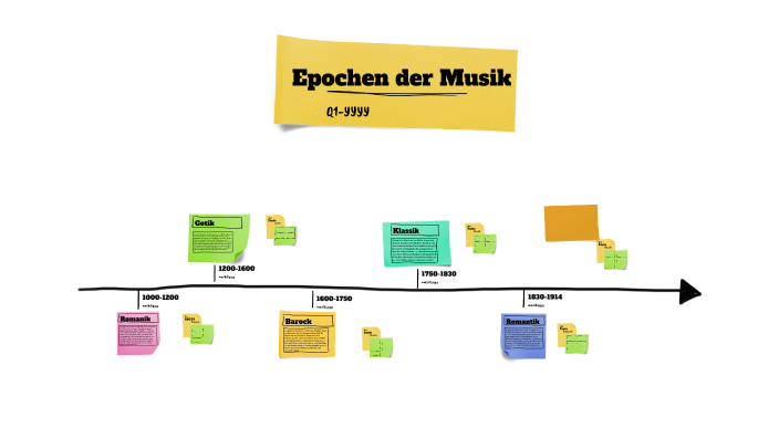 Musikepochen by Roland Ernst on Prezi
