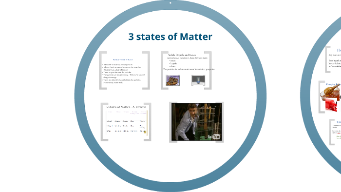 Science 8 Unit 2 Chapter 7 by BRJH Science on Prezi