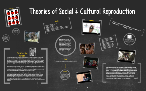 Theories of Social Reproduction by Marci Morgan on Prezi