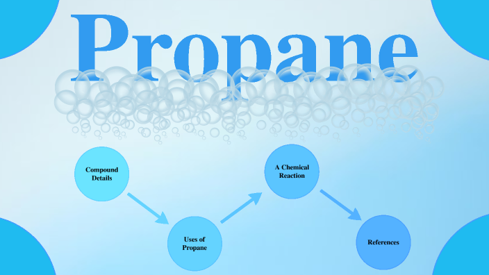 Propane - Chemistry Summative by Samuel Dankner on Prezi