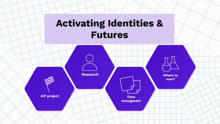 ACTIVATING FUTURES & IDENTITY by alyssa brampton on Prezi