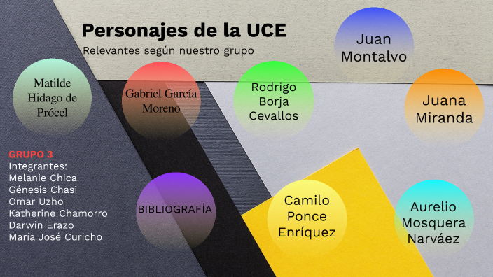 PERSONAJES UCE by Mela Vélez on Prezi