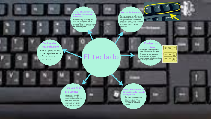 El teclado by Andrea Hernàndez Villanueva on Prezi