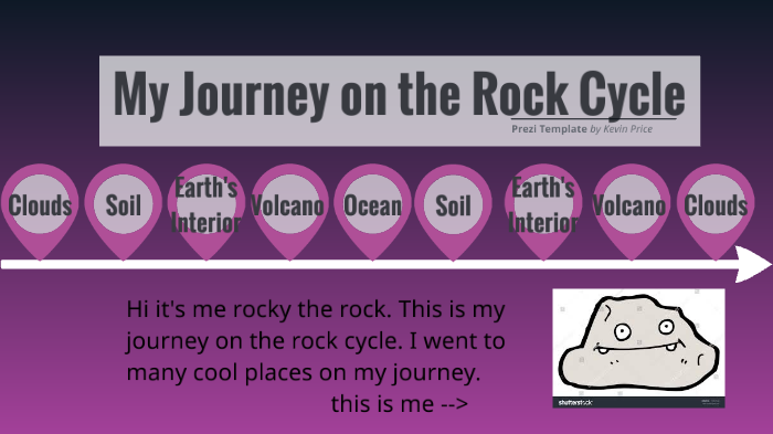 My Journey on the Rock Cycle by Kevin Price on Prezi