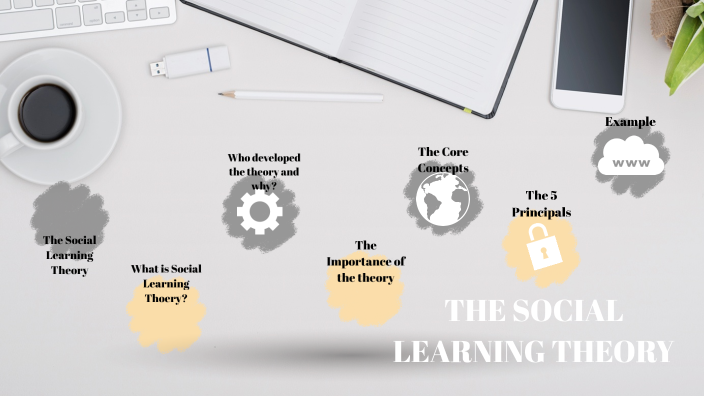 The Social Learning Theory by Quyontae Patterson on Prezi