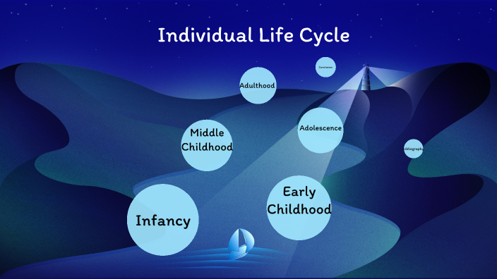 Individual Life Cycle by Matthew Lapp on Prezi