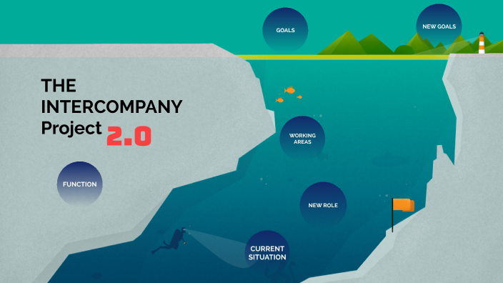 Interco Case by Matias Inglize on Prezi