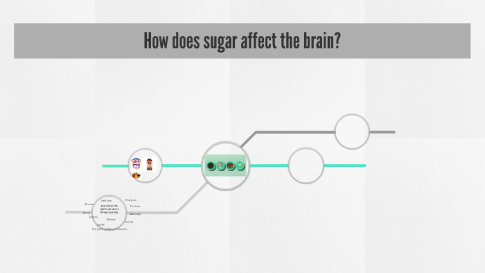 How does sugar affect the brain? by Margaret Sauer on Prezi
