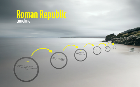 TiM timeline by 8 D on Prezi