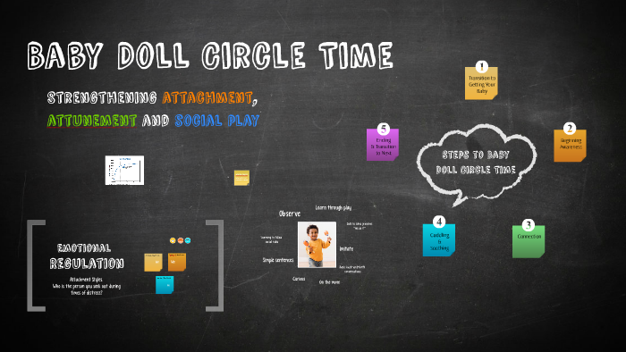 Baby Doll Circle Time by Lauren McDowell on Prezi