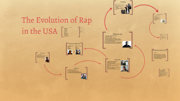 The Evolution of Rap in the USA by Yusef Shihab on Prezi