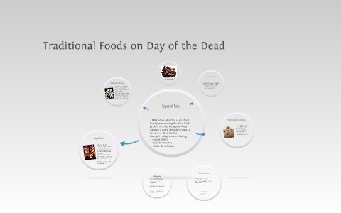 Traditional Foods on Day of the Dead by Cierra Crowe on Prezi