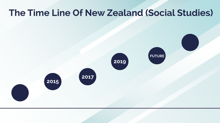 The Timeline Of New Zealand (Social Studies) by Eli Martin Dean on Prezi