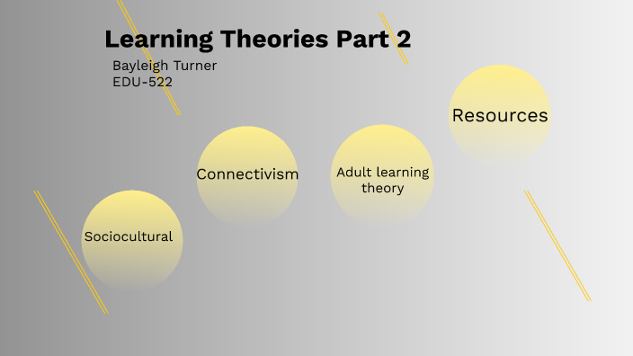 Learning Theories Part 2 by Bayleigh Turner on Prezi