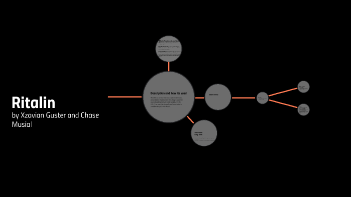 Ritlin by Xzavian Guster on Prezi