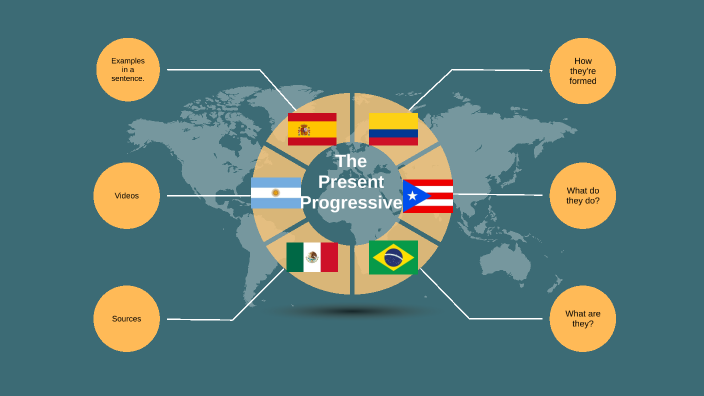 Progressive's Pronouns by Cristian Castillo on Prezi