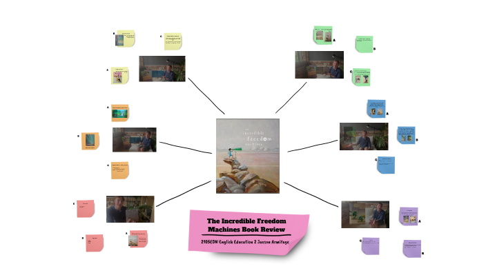 The Incredible Freedom Machines Book Review by Jaxson Armitage on Prezi