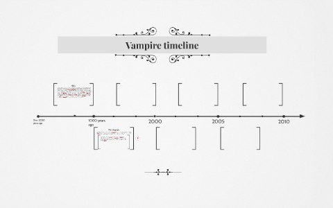 Vampire timeline by on Prezi