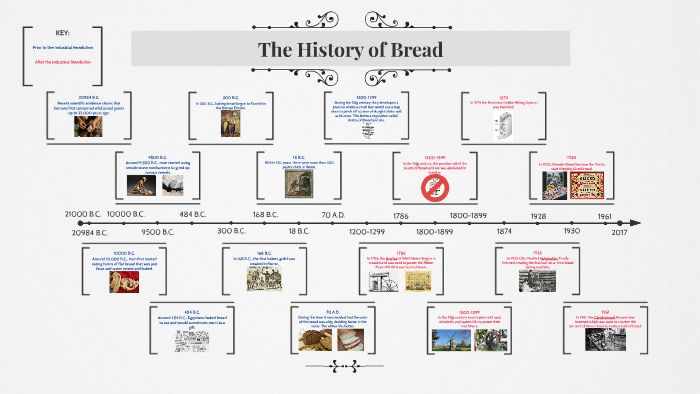 History of Bread Timeline by Kevin Shaffer on Prezi