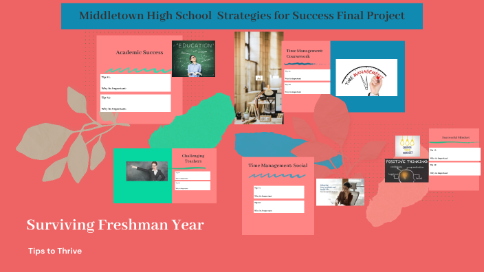 Sample Poster: Surviving Freshman Year by on Prezi