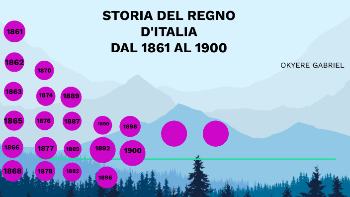 LA STORIA DEL REGNO D'ITALIA by GABRIEL OKYERE on Prezi