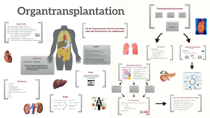 Organtransplantation by Nadine Rietheimer on Prezi