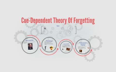 Cue-Dependent Theory by Matt Gibbons on Prezi