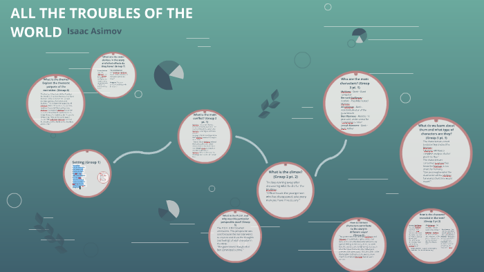 ALL THE TROUBLES OF THE WORLD by Mini Mi on Prezi