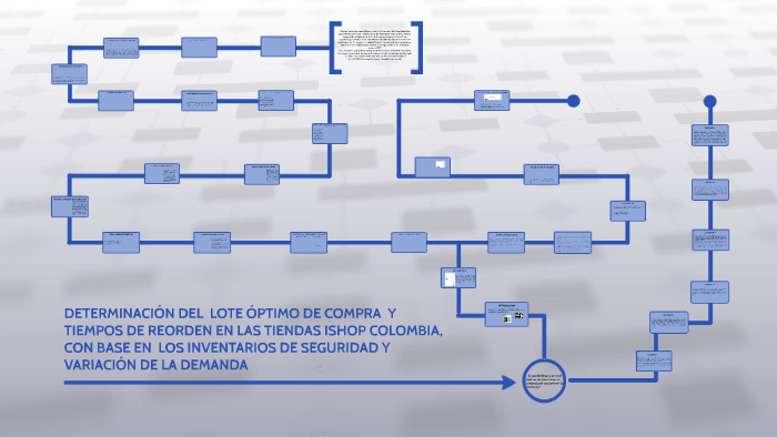 DETERMINACIÓN DEL LOTE ÓPTIMO DE COMPRA Y TIEMPOS DE REOR by on Prezi DETERMINACIÓN DEL LOTE ÓPTIMO DE COMPRA Y TIEMPOS DE REOR by on Prezi