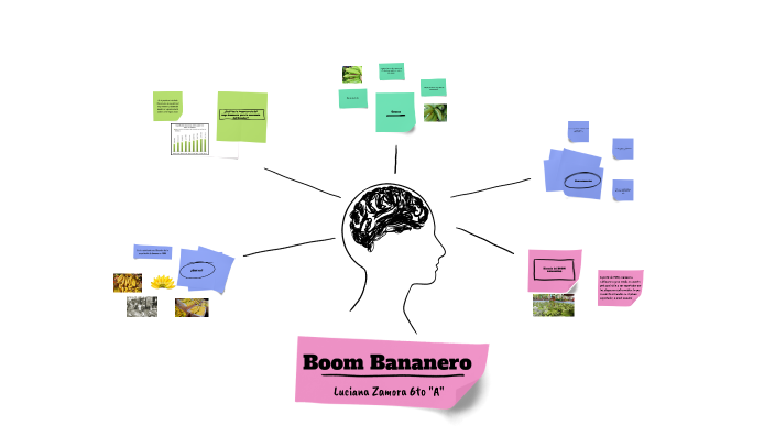 Boom Bananero by LUCIANA BELEN 6A ZAMORA BENAVIDEZ on Prezi