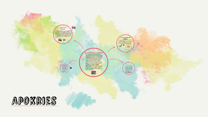 Apokries by on Prezi