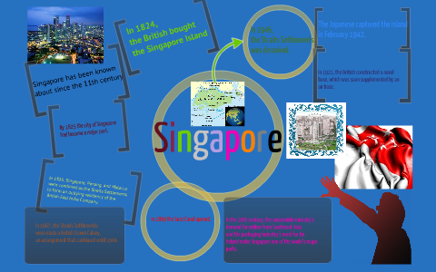 History of Singapore Timeline by Madi Perkins on Prezi