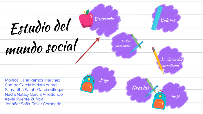 Estudio del mundo social by Monica Iliana Ramos Matinez on Prezi