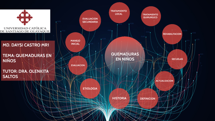 QUEMADURAS EN NIÑOS by Daysi Castro Chavez on Prezi